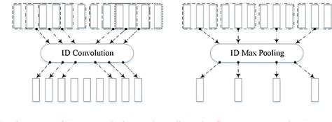 Figure 5 Speech Emotion Recognition Using Deep 1d And 2d Cnn