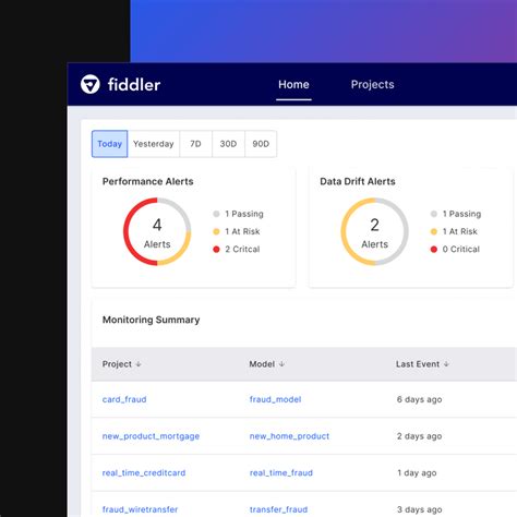Fiddler AI ML Model Monitoring And Model Performance Management