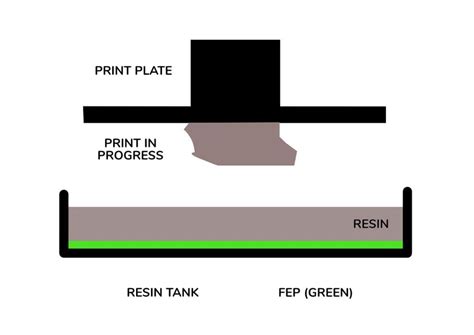 Key Properties Fep Differences Between Fep And Pfa And Their Respective Properties Thrgul