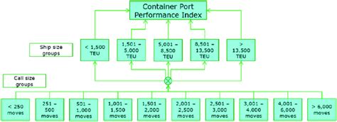 3 The Structure Of The Cppi Download Scientific Diagram