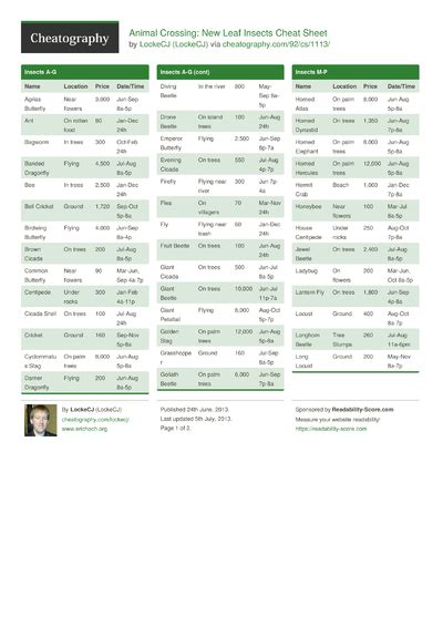 Network Analysis With Python And Networkx Cheat Sheet By Murenei