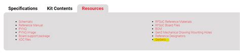rfsoc 4x2 board files pcb support pynq