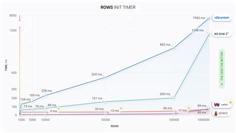 Webix Js Datatable Widget Best In Class Performance For Handling Large Datasets