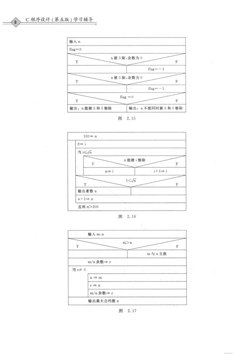 【第二章 算法—程序的灵魂】《c语言程序设计 第五版》谭浩强 课后习题答案c语言程序设计第五版谭浩强课后答案 Csdn博客