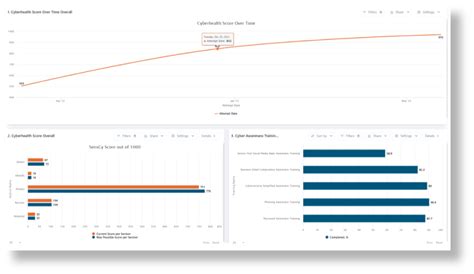 Cybersecurity Dashboard Monitor Improve Your Cyber Defenses