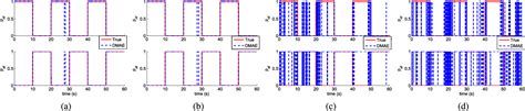 Figure From Air Data Sensor Fault Detection And Diagnosis In The Presence Of Atmospheric