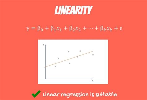 Exploring The 5 Ols Assumptions 365 Data Science