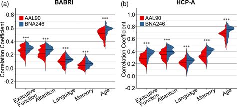 The Effect Of Network Node Definitions On Predictive Power A Split Download Scientific