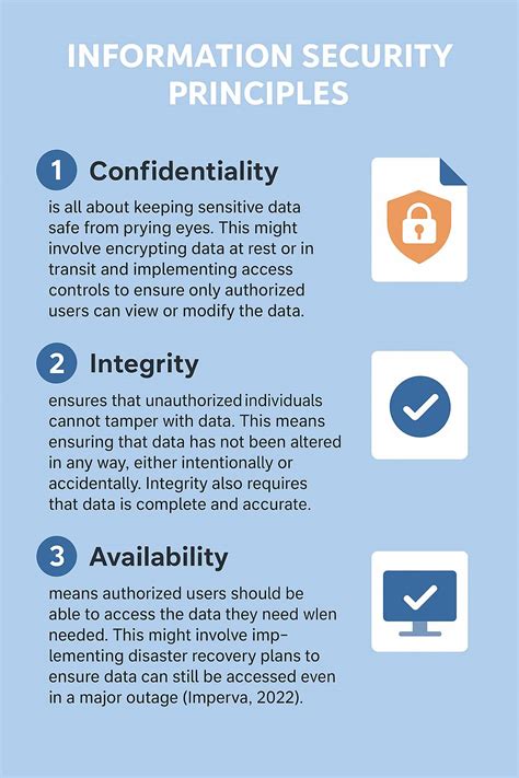 Understanding The Fundamentals Of Information Security
