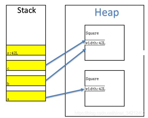 Java的引用和内存
