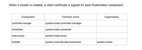 Getting Started With Kubernetes Access Control A Security Measure In
