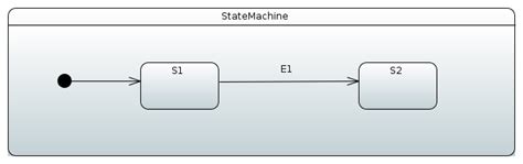Spring Statemachine Reference Documentation Spring Statemachine Reference Documentation