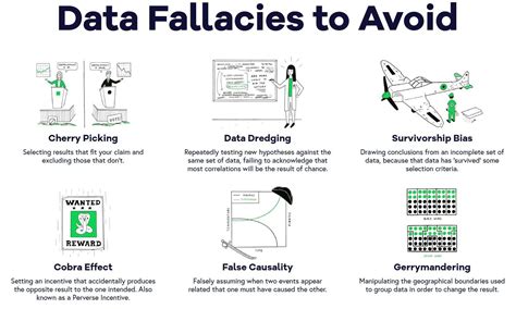 Data Fallacies To Avoid Survivorship Bias Hypothesis Data Analytics