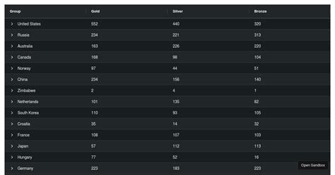 Ag Grid Modules Forked Codesandbox