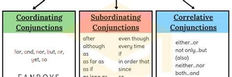 What Is A Conjunction Yoors
