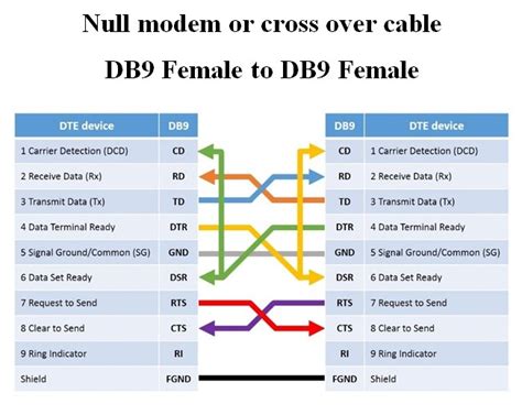 Cáp Rs232 Chất Lượng Cao Simple Null Modem Cable Without Handshaking