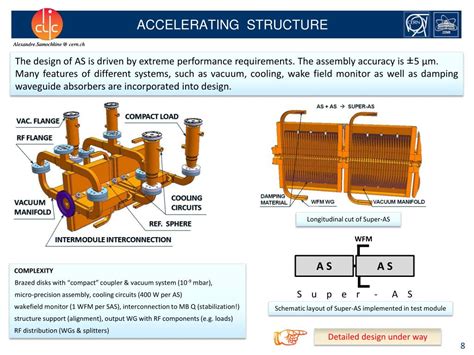 PPT CLIC TWO BEAM MODULE DESIGN INTEGRATION PowerPoint Presentation ID 6860783