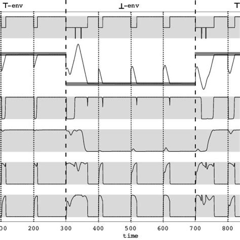 Activity Of The Best 4 Node Circuit On A Typical Trial Sequence From