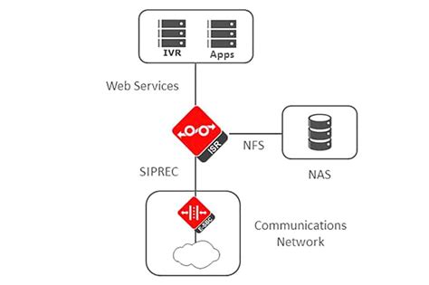 oracle communications interactive session recorder applications oracle