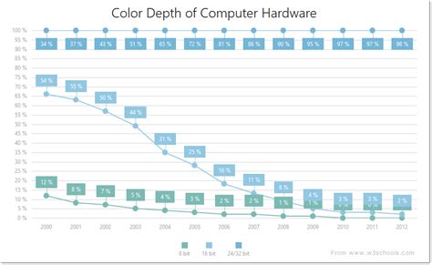 Series Types Aspnet Bootstrap Controls Devexpress Documentation