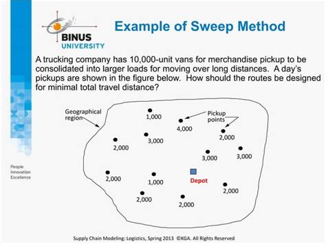 Ppt9 Planning And Managing Long Haul Freight Transportation Ppt