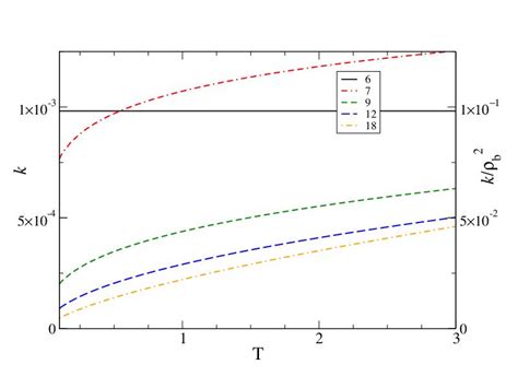 Bending Rigidity K Of The Ipl Flui In Contact With A Curved Hard Wall Download Scientific