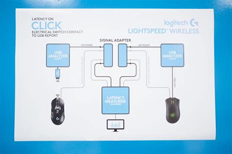 Inside The Extreme Science Logitech Uses To Build Gaming Mice Techradar