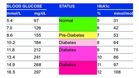 What Is A Good A C Reading Understanding A C ADA