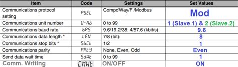 Mitsubishi Qj71c24n Modbus Rtu Omron E5cc Tutorial