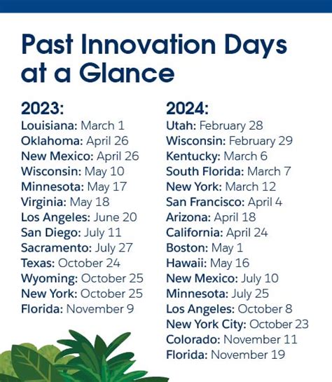 Salesforce Innovation Days Carahsoft