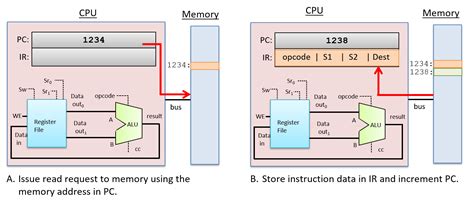 Dive Into Systems