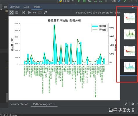 Python爬虫以及数据可视化分析 知乎