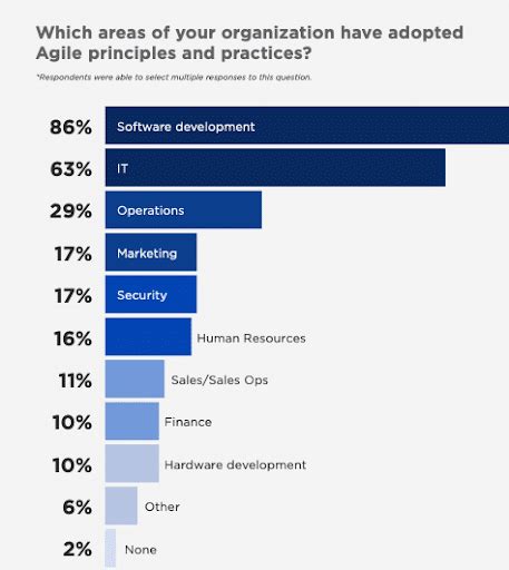 How To Build An Agile Development Team Structure In Zartis