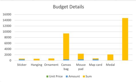 How To Make A Stacked Column Chart In Excel
