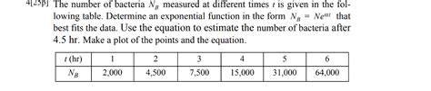 Solved I Need MatLab Code Show All Work Will Thumbs Chegg
