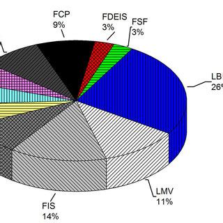 Success Vs Failure Proportion Fig Failure Proportion Of Mars Probe Types Download Scientific