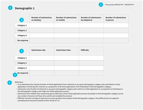 Example Initial Applications By Demographic Characteristics U S Department Of Labor