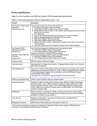 IBM Flex System V7000 Storage Node PDF Data Storage And Warehousing Computing