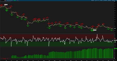 Cci Indicator Multiple Time Frame Easycators Thinkorswim Downloads