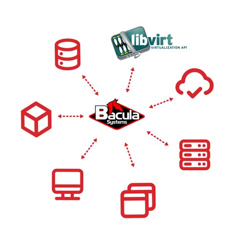 Advanced Libvirt Backup With Bacula Libvirt Vm Backup