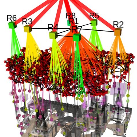 Pdf Kimera From Slam To Spatial Perception With 3d Dynamic Scene Graphs