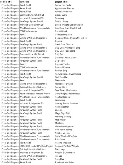 front end specialization projects and assessments pdf java script world wide web