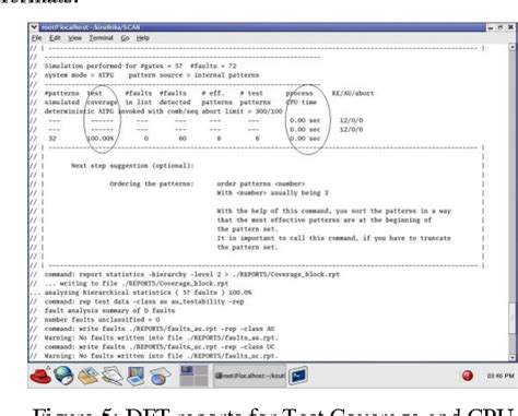 Figure 5 From Test Minimization For Full Adder Using Integer Linear Programming Ilp And