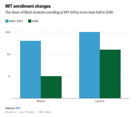 Massachusetts Institute Of Technology Mit Acceptance Rates Tutorchase