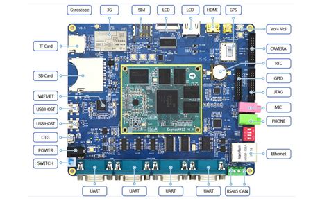转载 实用的嵌入式Linux系统入门教程迅为iTOP 开发板视频教程linux系统编程 哔哩哔哩 つロ 干杯 bilibili