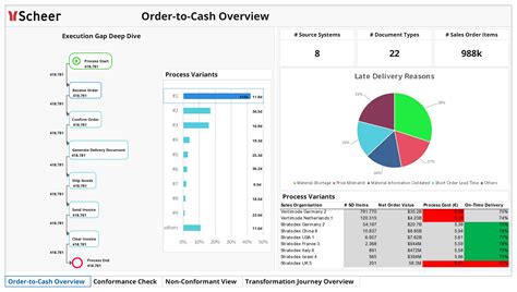 Blog Series Process Mining As Accelerator For The SAP S 4HANA Transformation Part 2 3