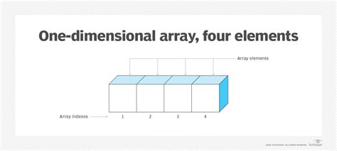What Are Data Structures Definition From