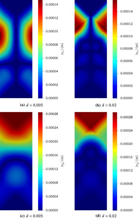 Displacement Plots From The Macro Scale Model For 140 Hz Download