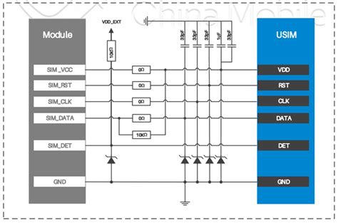 Onemo模组说｜技术学堂 硬件篇（一）：模组sim卡电路设计指南 Csdn博客