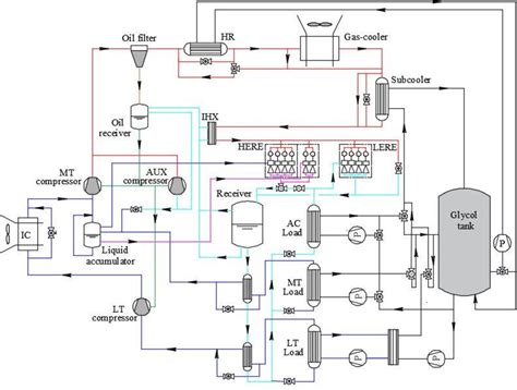 Figure 1 From Performance Evaluation Of Co2 Ejector System With Parallel Compressor For